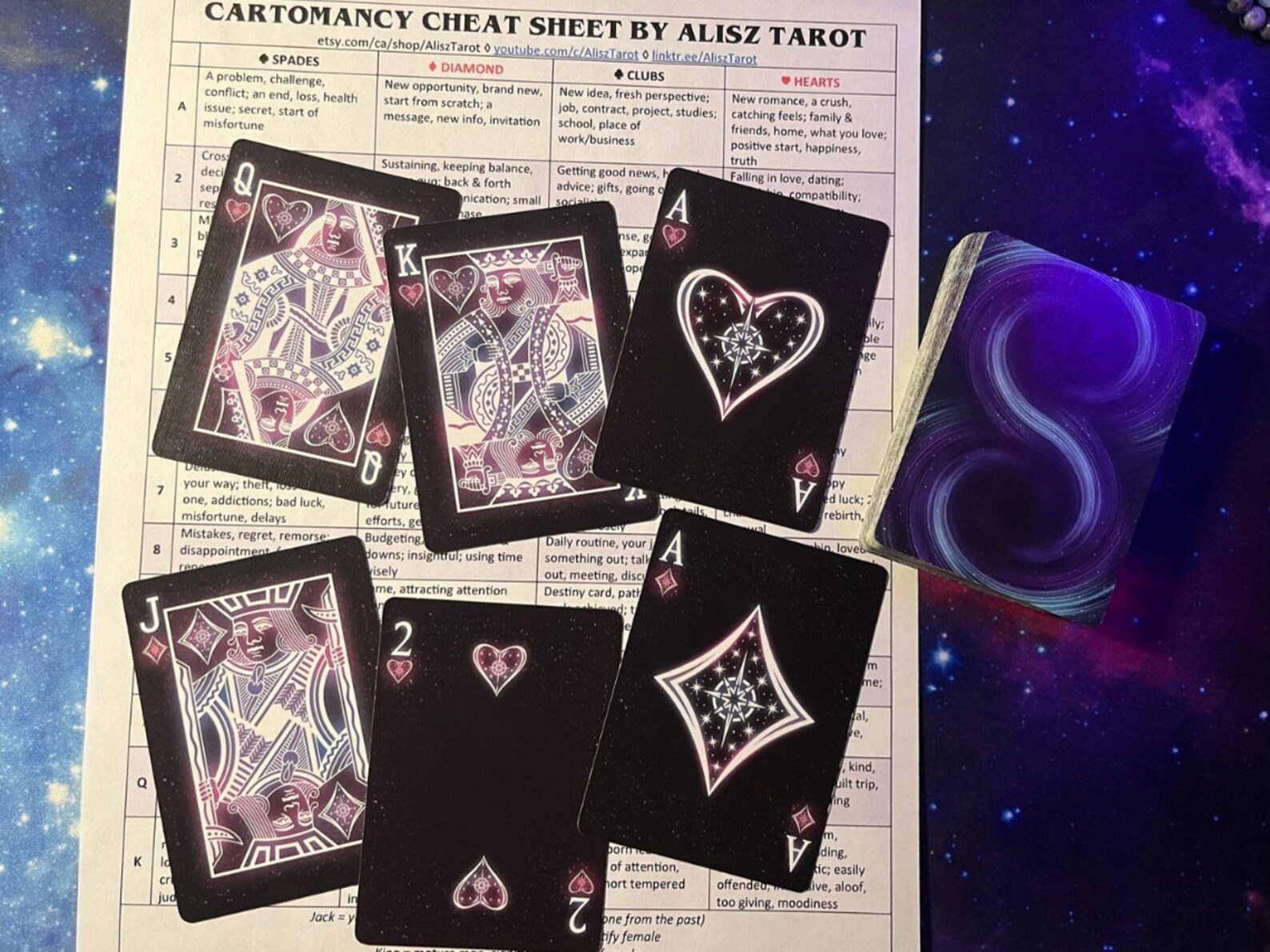 Cartomancy Cheat Sheet Quick Reference Guide Playing Cards - Etsy Canada