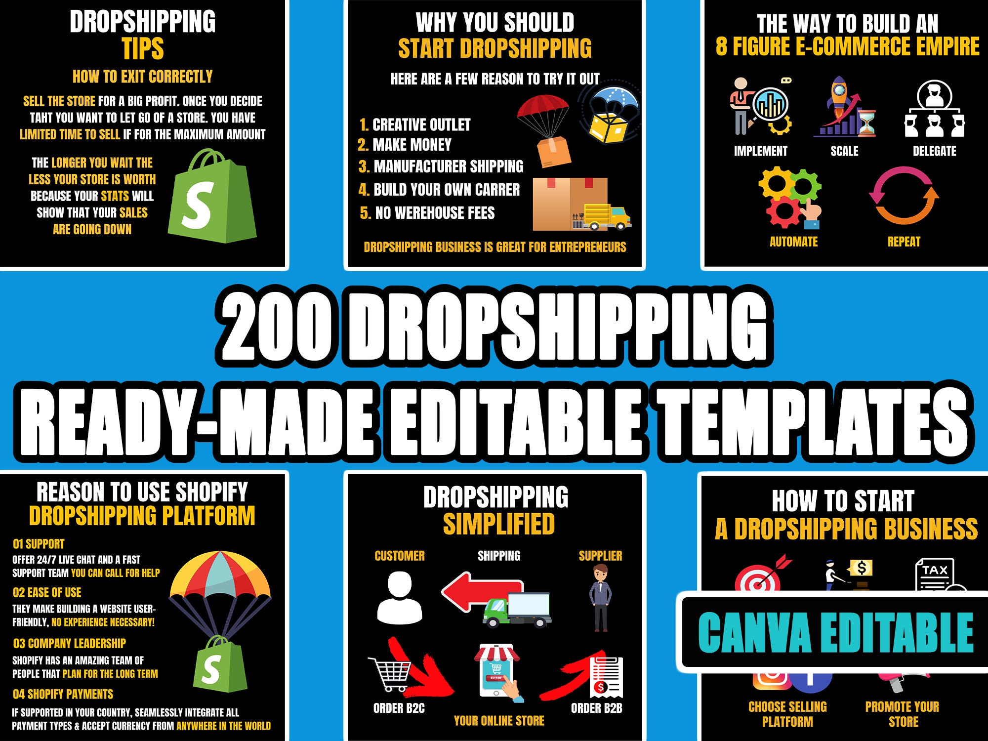 200 Dropshipping Editable Templates Dropshipping - Etsy