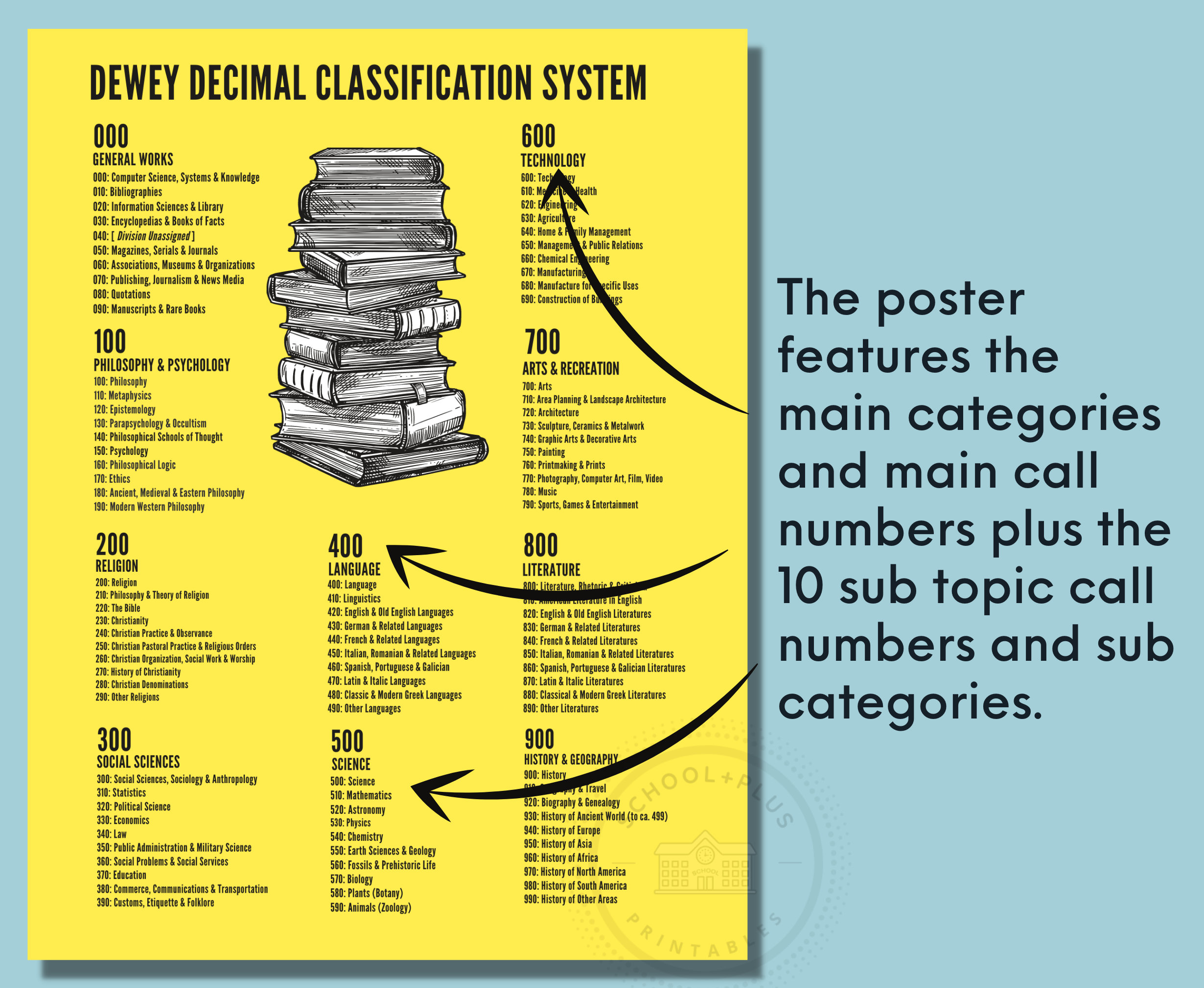 Basic Dewey Decimal Chart Basic Dewey Decimal Chart