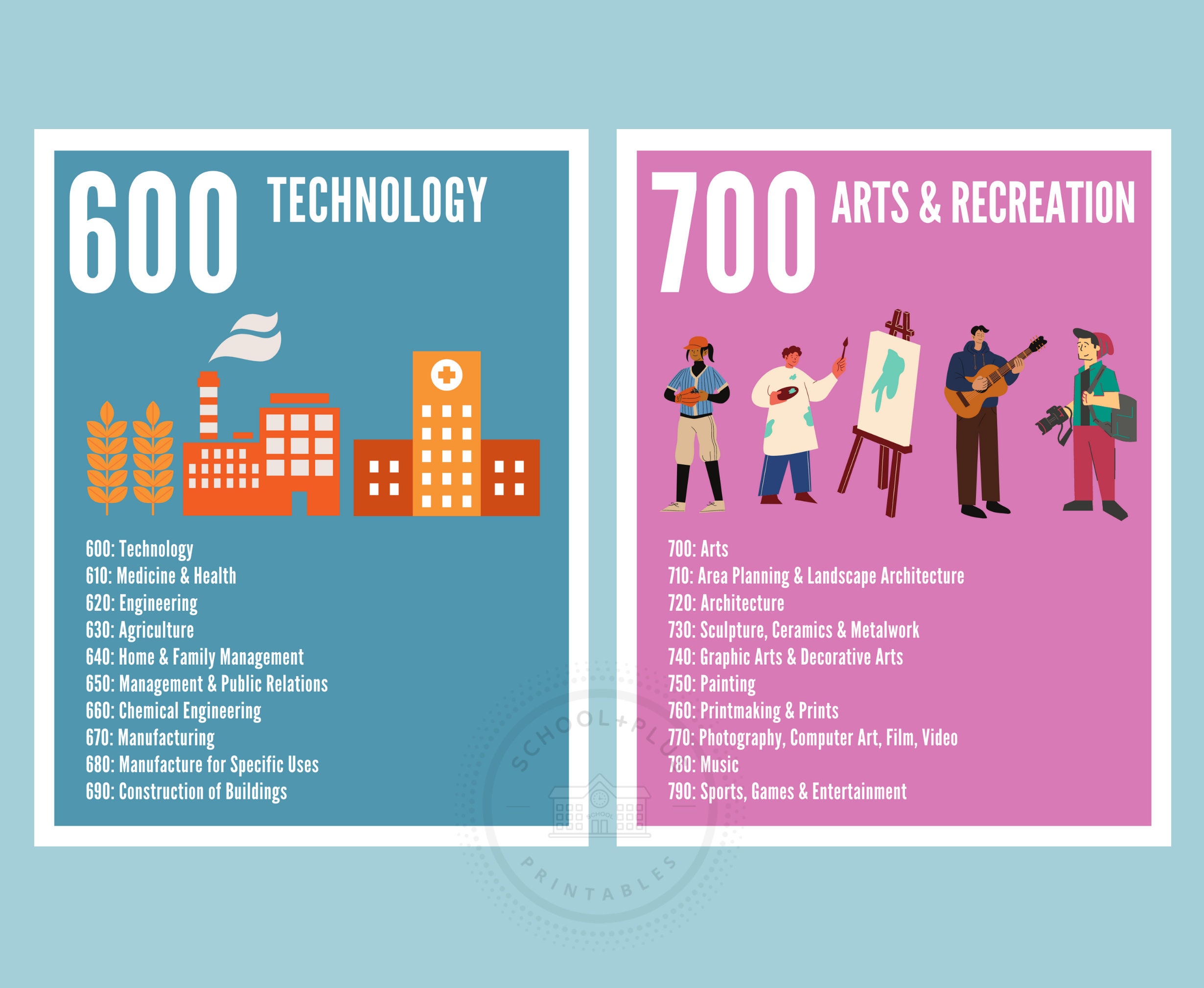 Dewey Decimal Classification Poster
