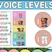 Voice Levels Chart Modern Botanical, Editable Voice Level Posters ...