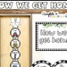 Farmhouse Classroom Dismissal Chart: Editable How We Get Home Display ...