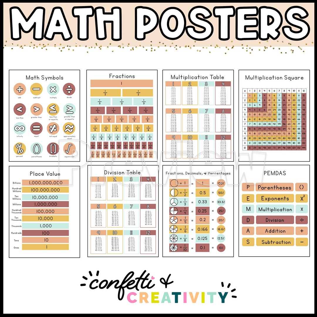 Math Posters for Teachers | Neutral Classroom Theme Decor | Number ...