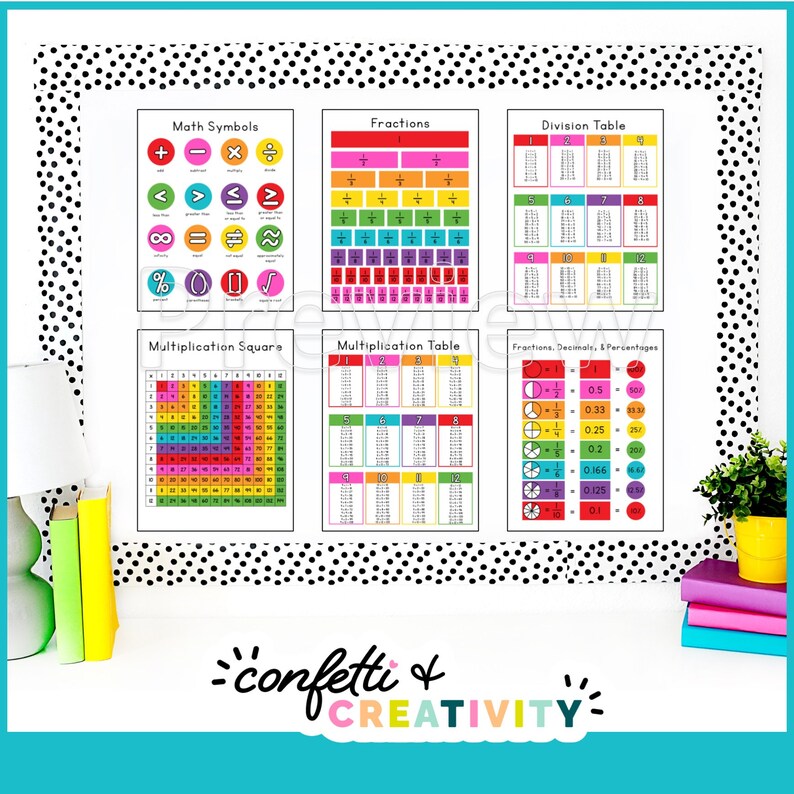 Math Classroom Posters: Fractions, Multiplication, Division (digital ...