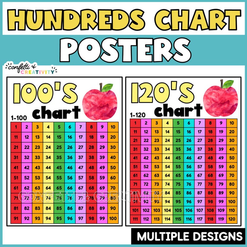 Colorful Classroom Hundreds Chart: Watercolor Theme Math Poster ...