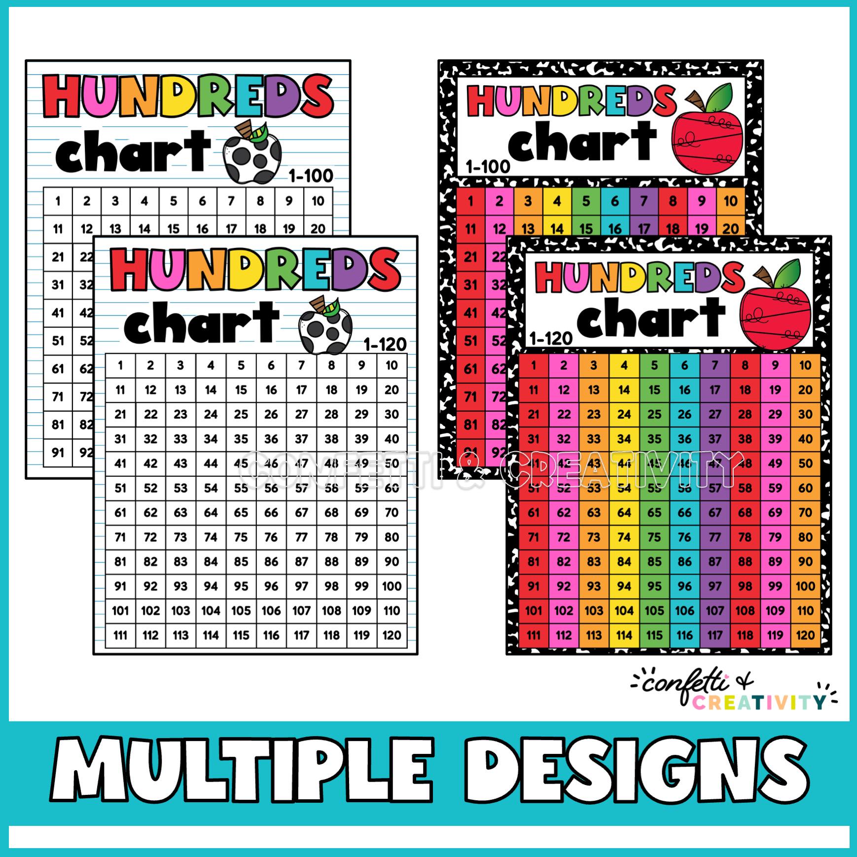 Colorful Classroom Hundreds Chart: Bright Theme Math Poster (digital ...
