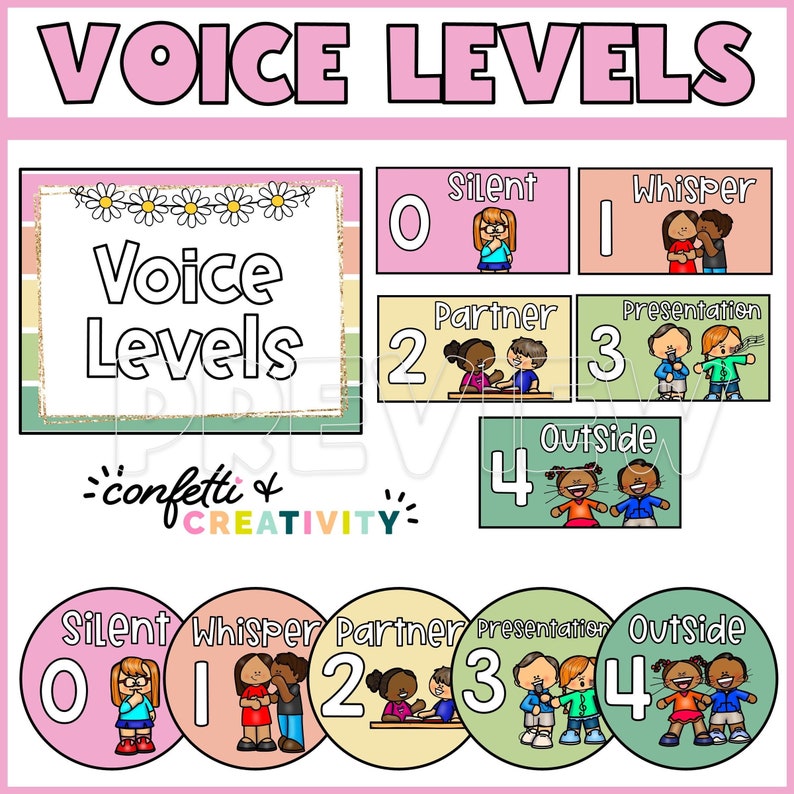 Retro Classroom Voice Levels Chart: Editable Display (digital Download ...