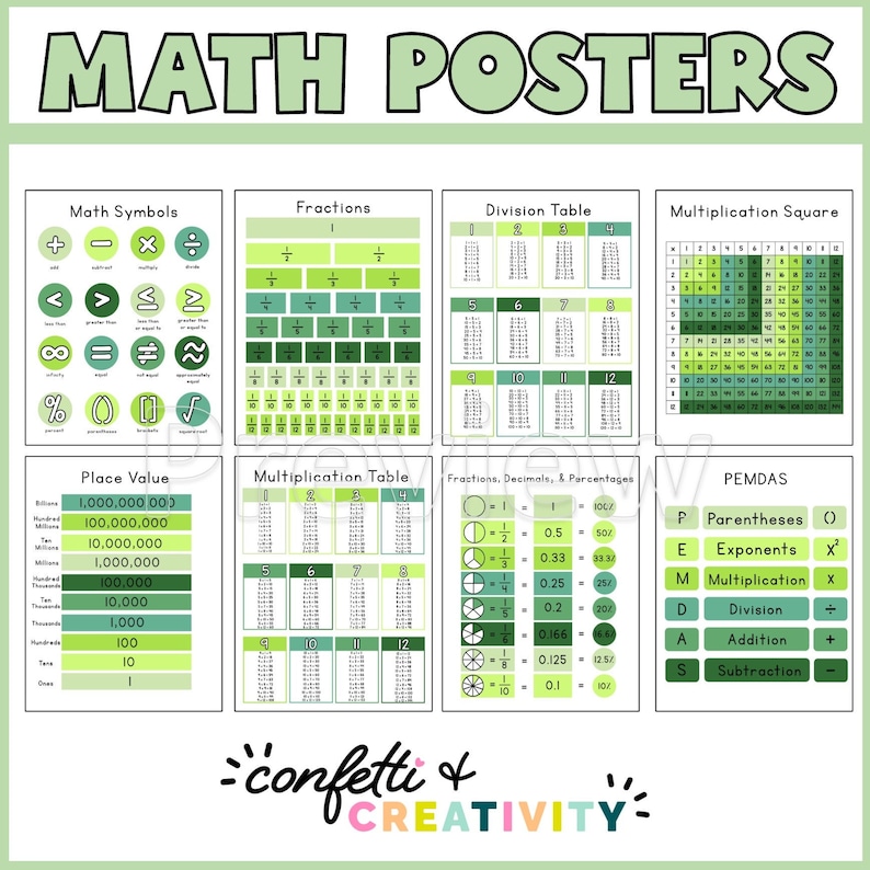Elementary Math Posters: Green Classroom Decor (digital Download) - Etsy