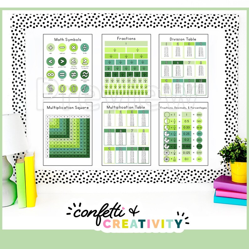 Elementary Math Posters: Green Classroom Decor (digital Download) - Etsy