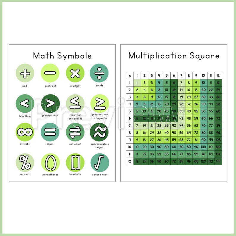 Elementary Math Posters: Green Classroom Decor (digital Download) - Etsy