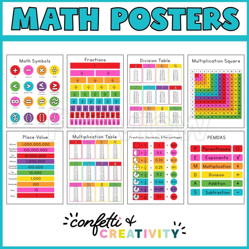 Math Classroom Posters: Fractions, Multiplication, Division (digital ...