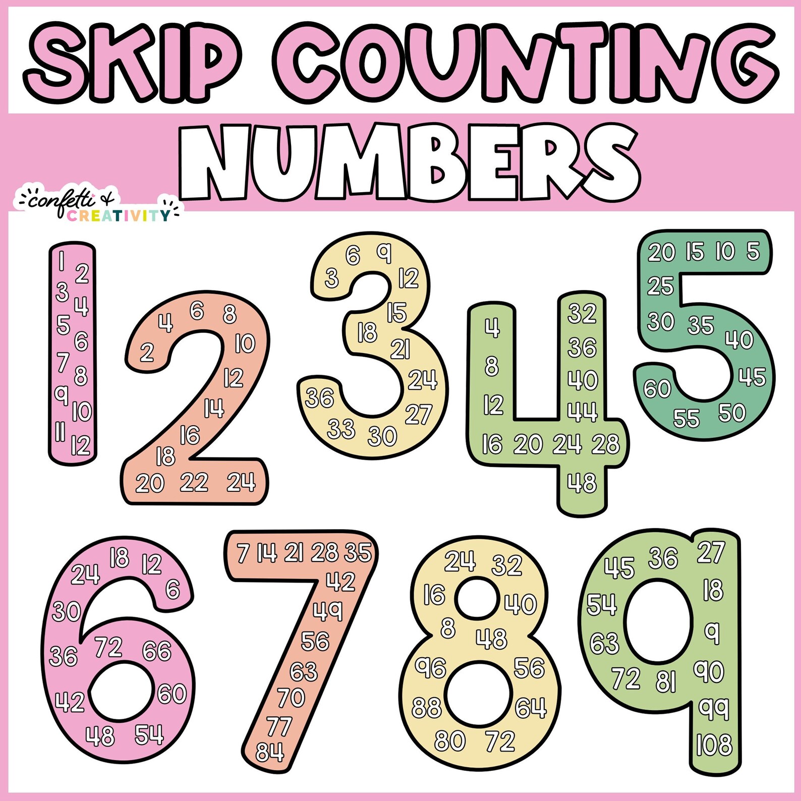 Math Classroom Skip Counting Numbers Poster (digital Download) - Etsy