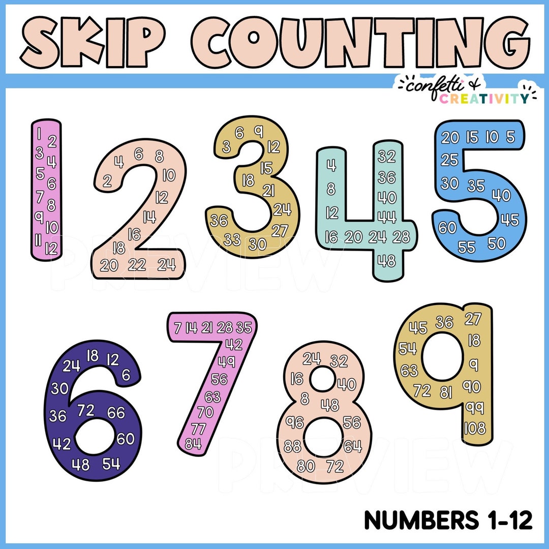 Classroom Skip Counting Posters | Classroom Numbers Display | Math ...