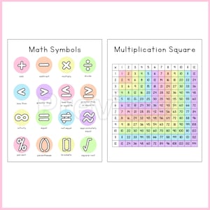 Math Posters for Teachers | Pastel Classroom Theme Decor | Number ...