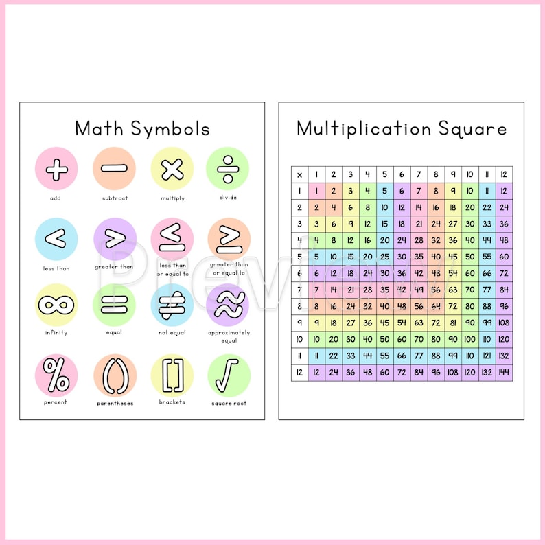 Pastel Math Posters for Teachers: Elementary Classroom Decor (digital ...