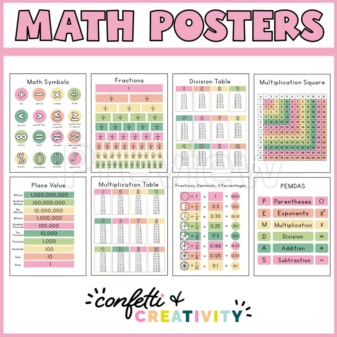 Retro Math Posters: Classroom Decor, Math Symbols (digital Download) - Etsy