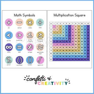Math Posters for Teachers | Space Classroom Theme Decor | Number ...