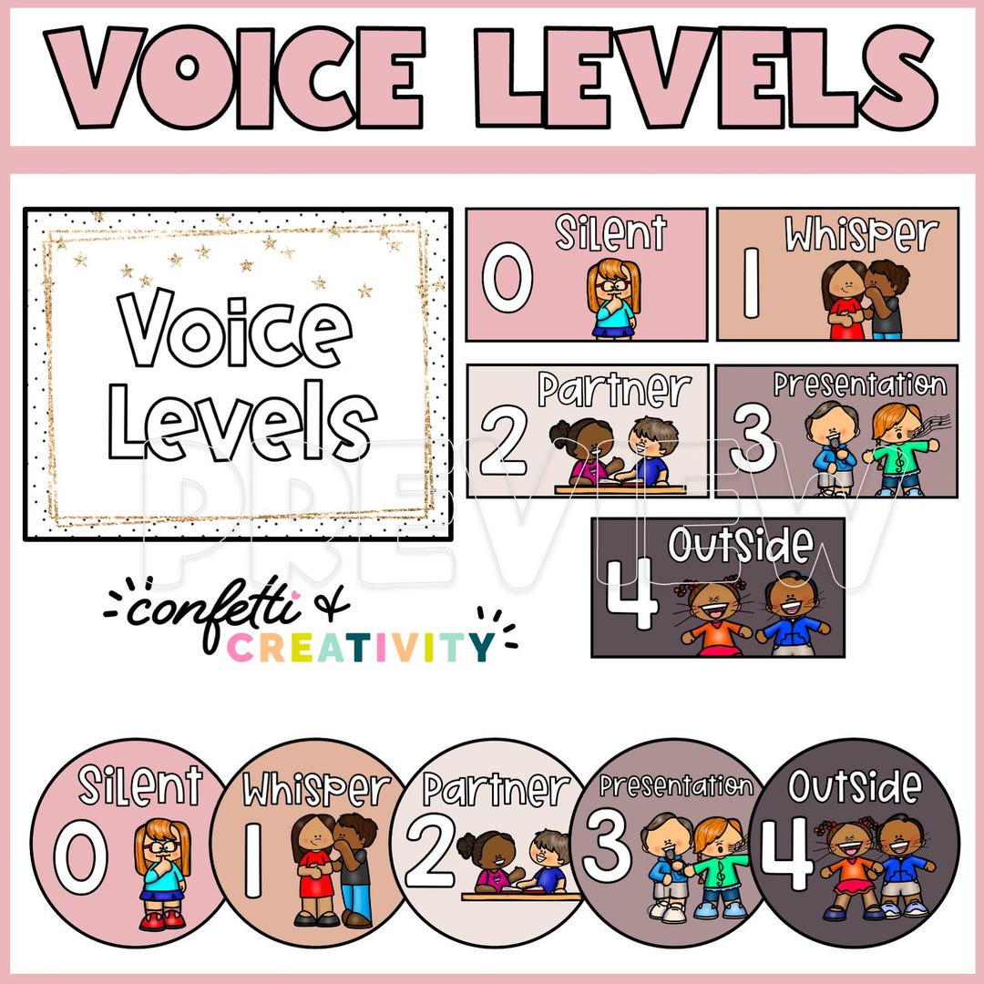 Elementary Classroom Voice Levels Chart: Editable Display (digital ...