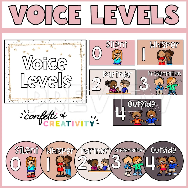 Elementary Classroom Voice Levels Chart: Editable Display (digital ...