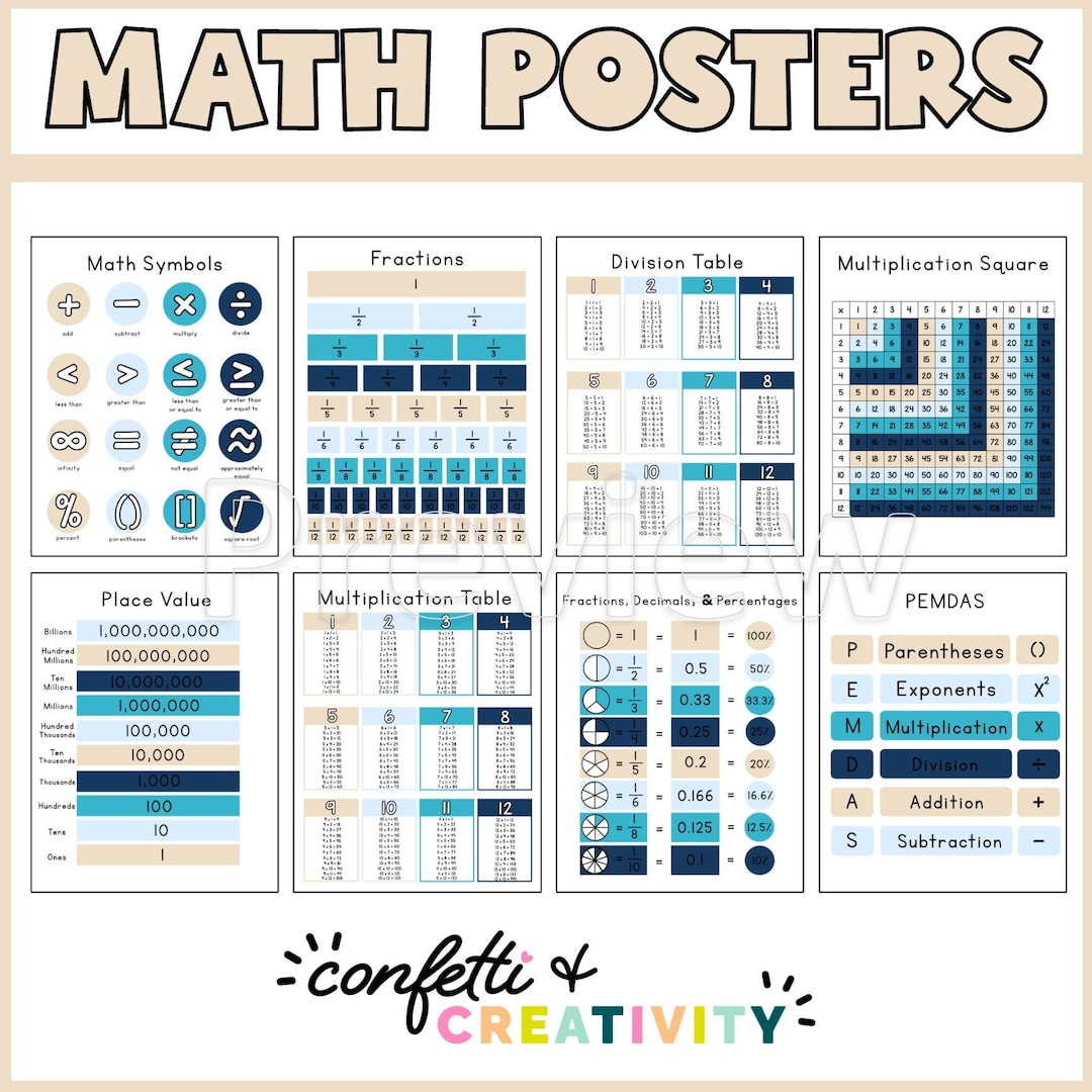 Elementary Math Posters: Classroom Math Decor (digital Download) - Etsy