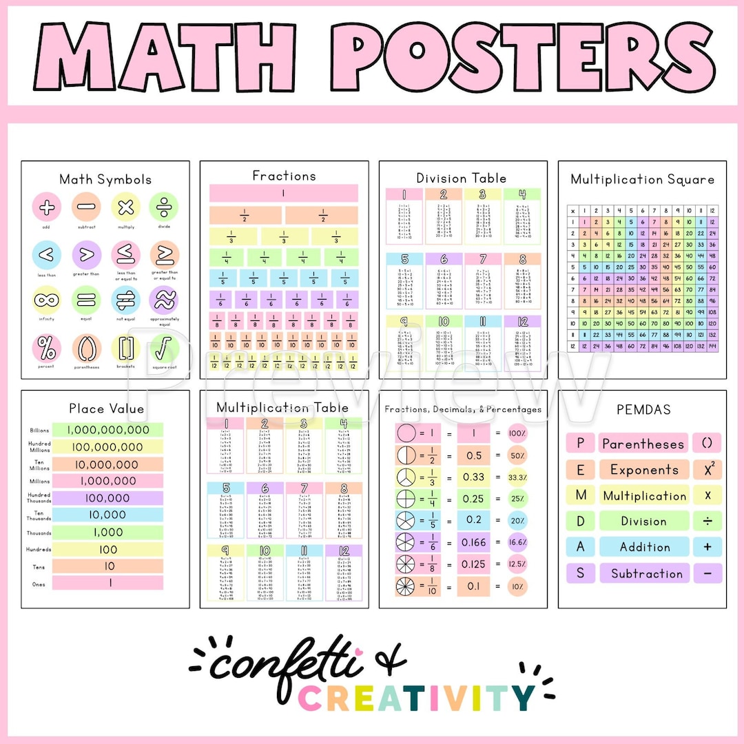 Math Posters for Teachers | Pastel Classroom Theme Decor | Number ...