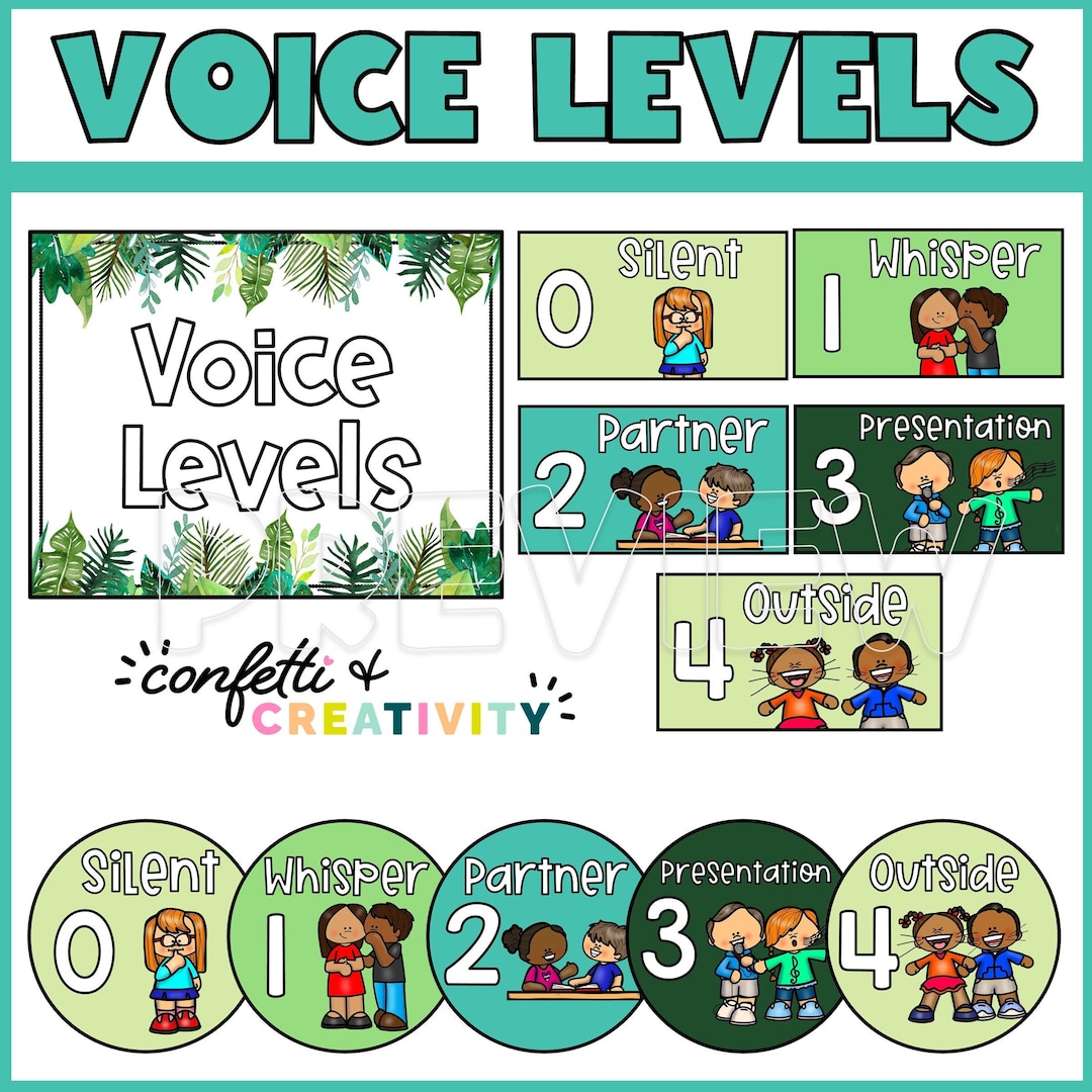 Tropical Classroom Voice Levels Display: Editable Chart (digital ...