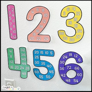 Bright Skip Counting Numbers 1-12: Math Classroom Decor (digital ...