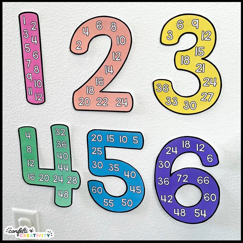 Bright Skip Counting Numbers 1-12: Math Classroom Decor (digital ...