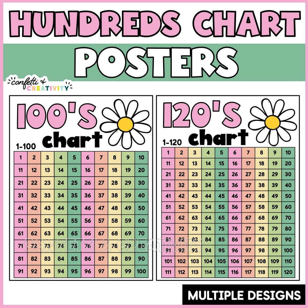 Retro Classroom Hundreds Chart: Groovy Theme Classroom Math Poster ...