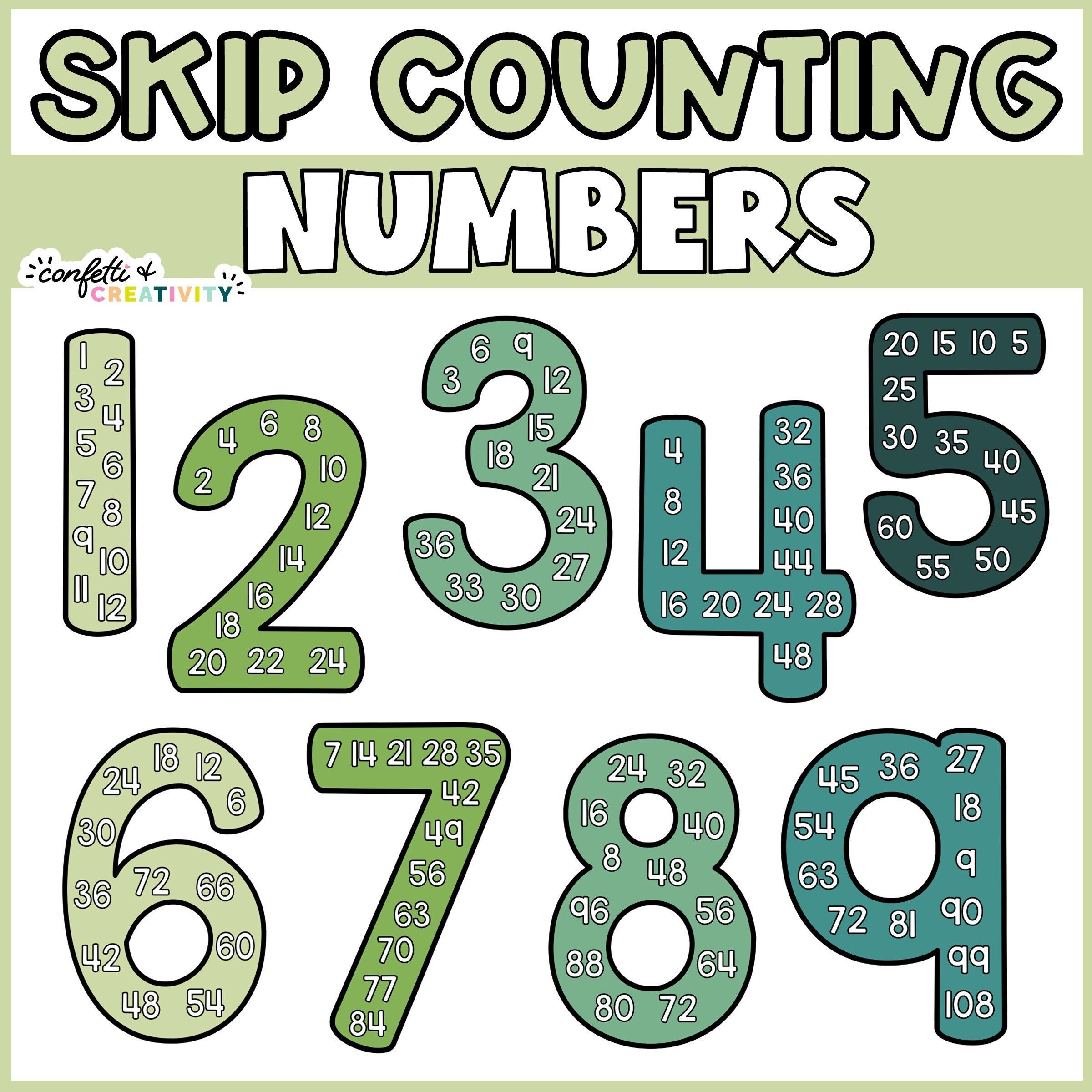 Skip Counting Numbers Poster: Green Math Classroom Decor (digital ...