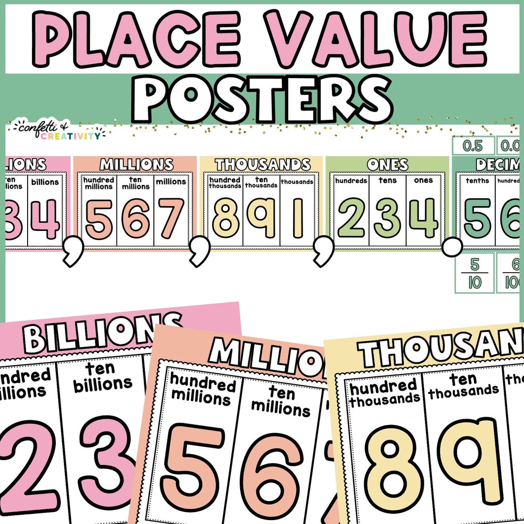 Retro Place Value Posters: Math Elementary Classroom Decor (digital ...