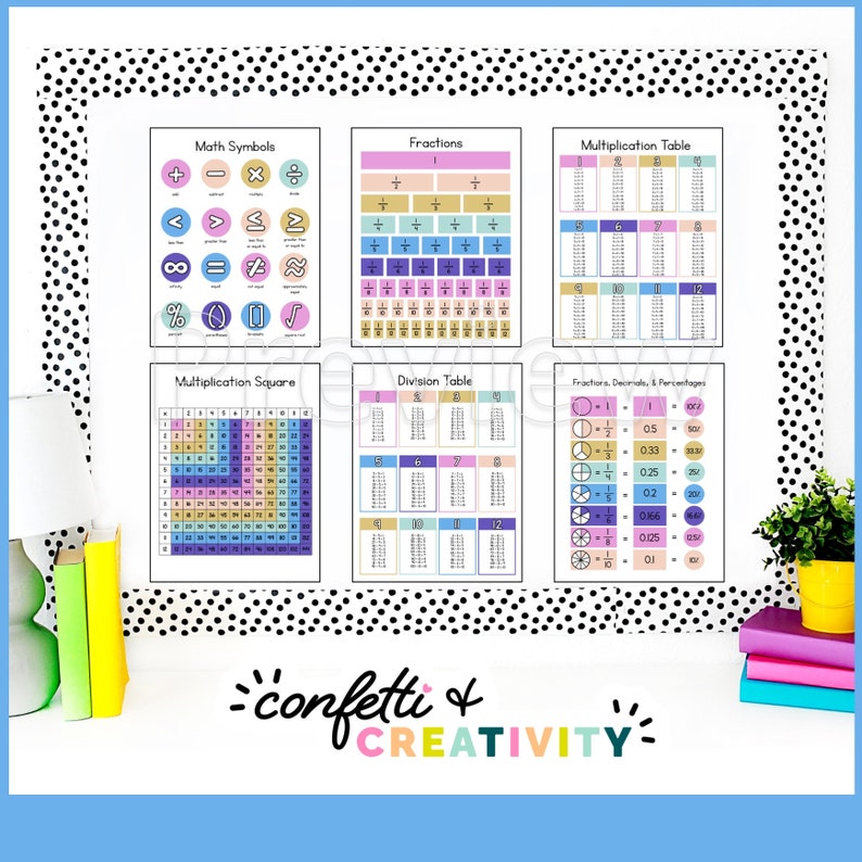 Space Theme Math Posters: Classroom Decor (digital Download) - Etsy