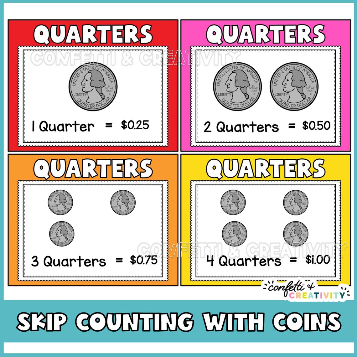Colorful Money Posters | U.S. Coins & Bills Classroom Math Decor ...
