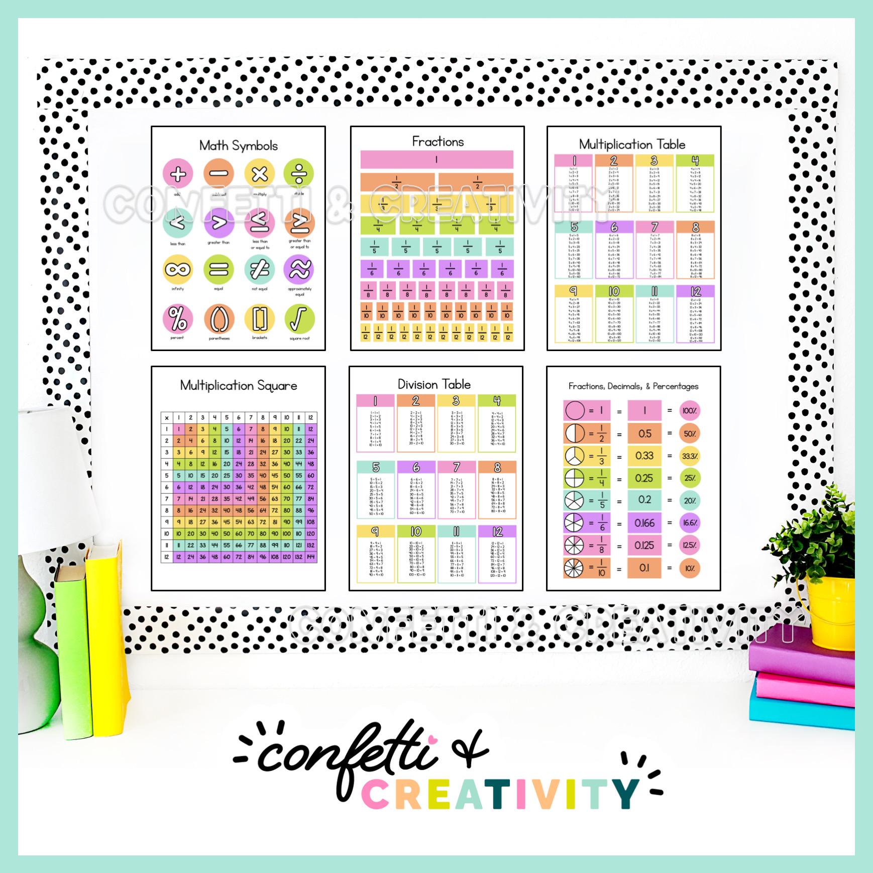 Math Posters Printable | Pastel Classroom Decor | PEMDAS Place Value ...