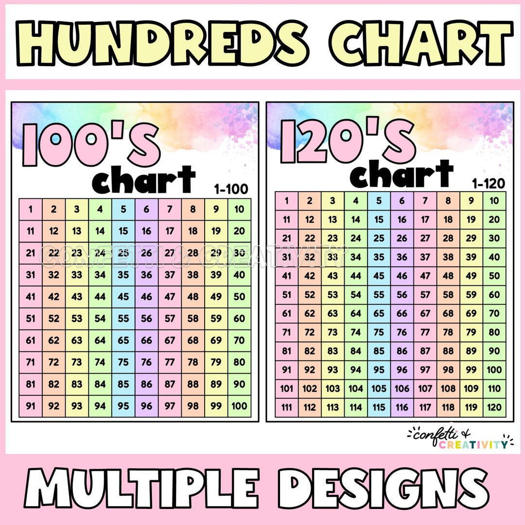 Pastel Classroom Hundreds Chart: Colorful Math Posters (digital ...