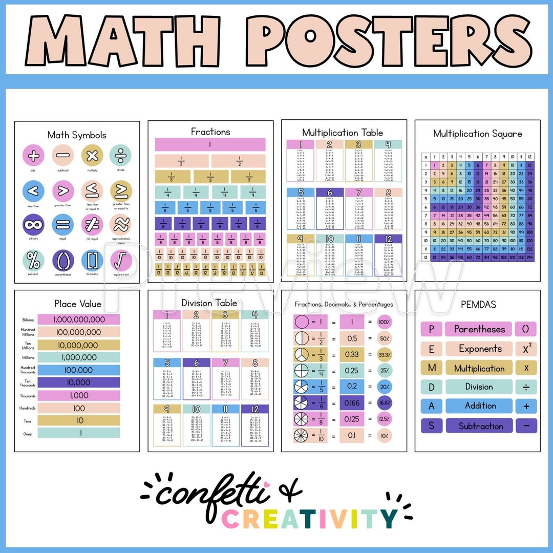 Math Posters for Teachers | Space Classroom Theme Decor | Number ...