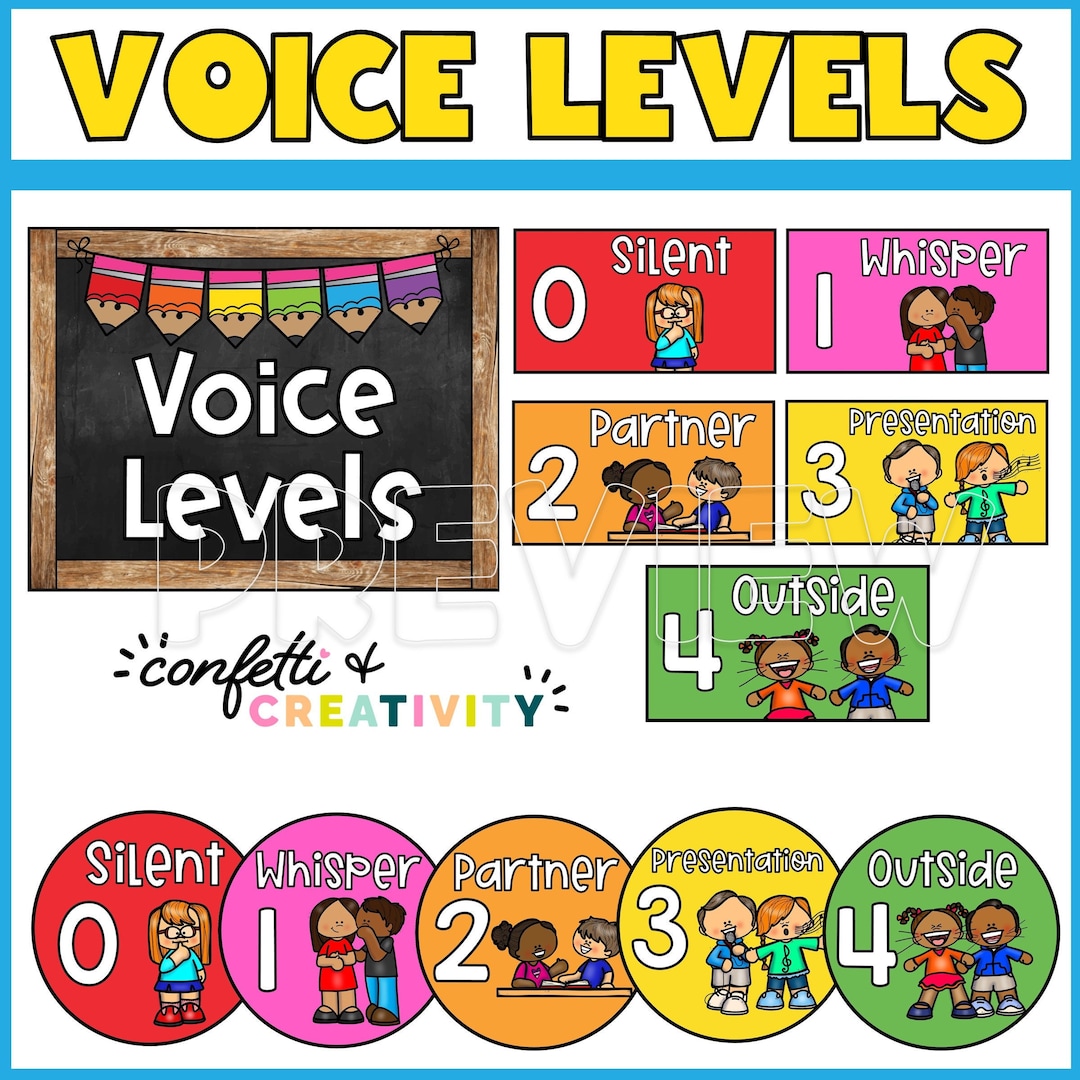 Colorful Classroom Voice Levels Chart: Editable Elementary Display ...