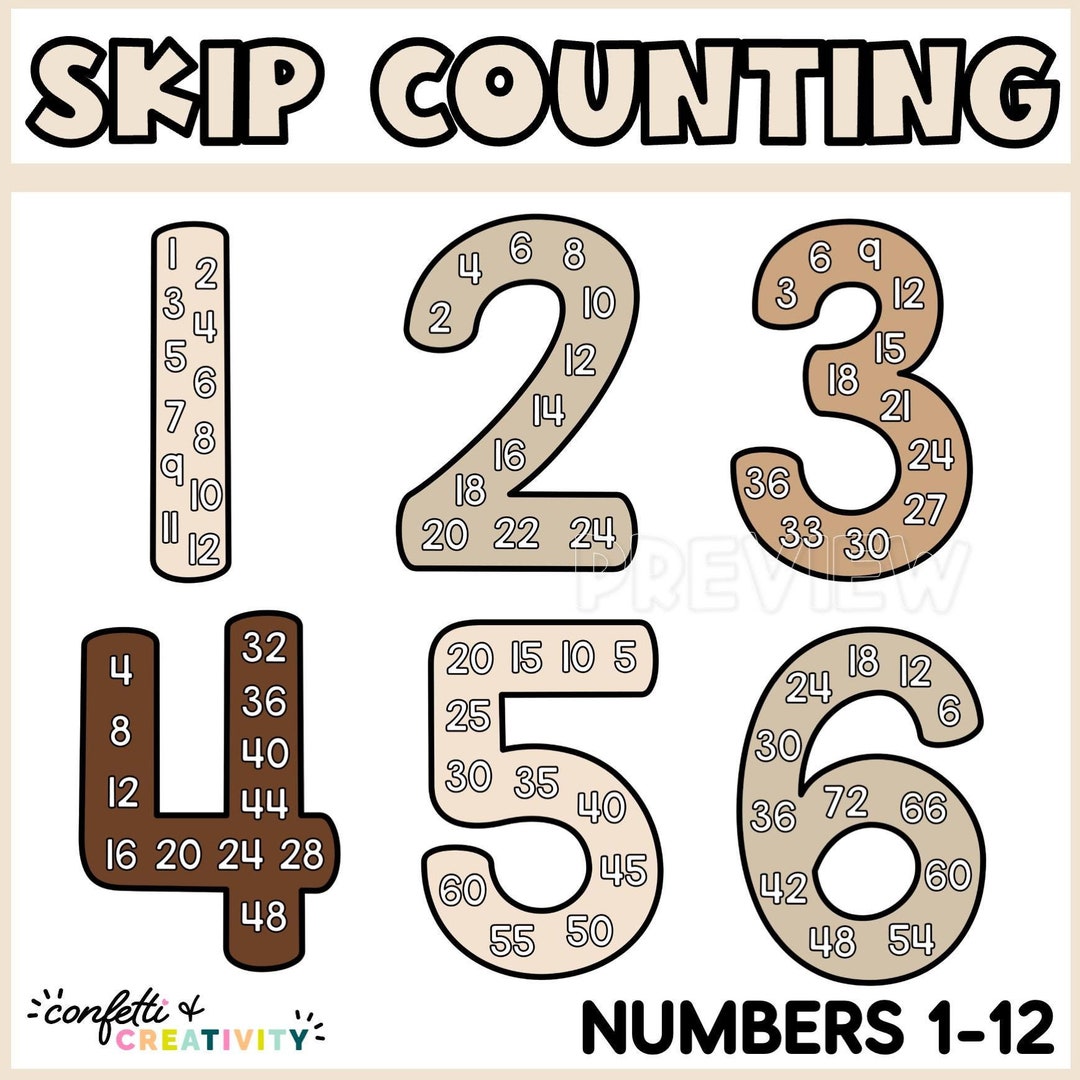 Skip Counting Numbers 1-12: Neutral Classroom Decor (digital Download ...