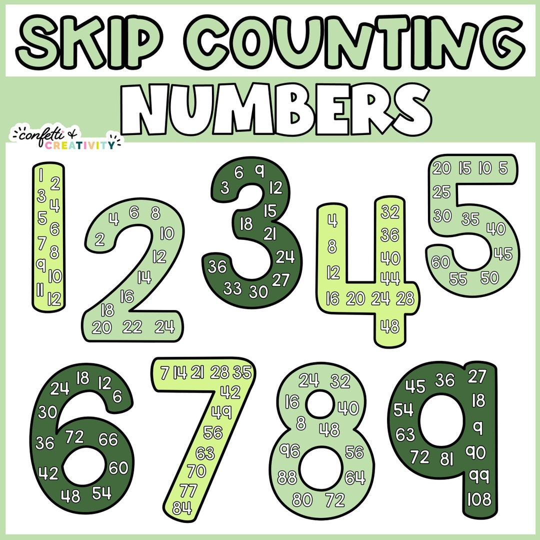 Classroom Skip Counting Posters | Classroom Numbers Display | Math ...