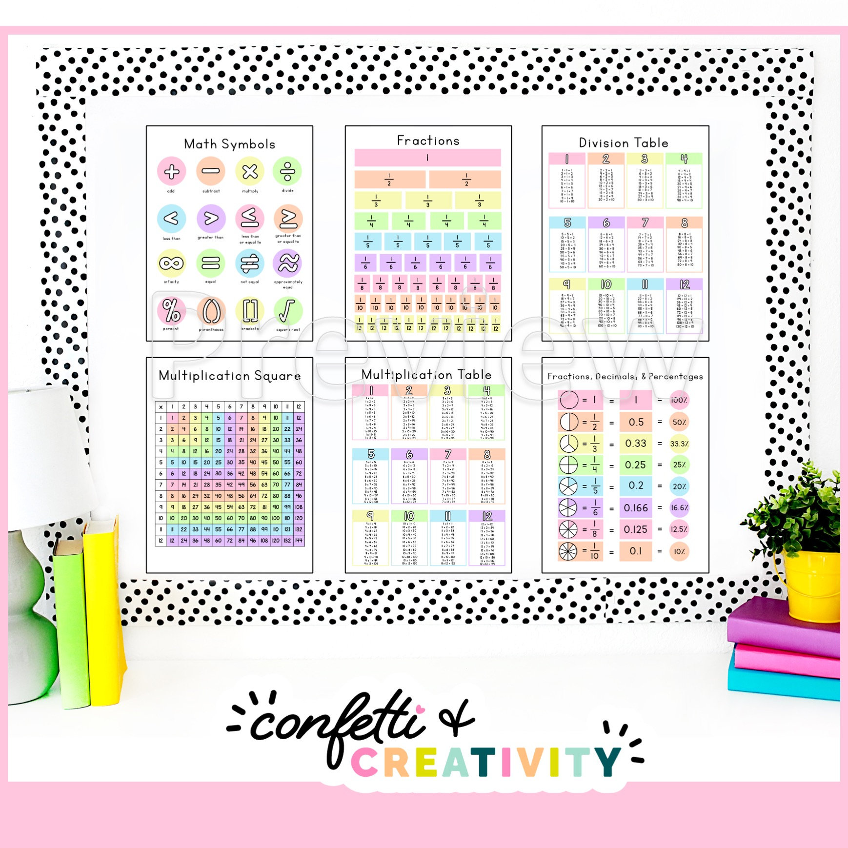 Pastel Math Posters for Teachers: Elementary Classroom Decor (digital ...