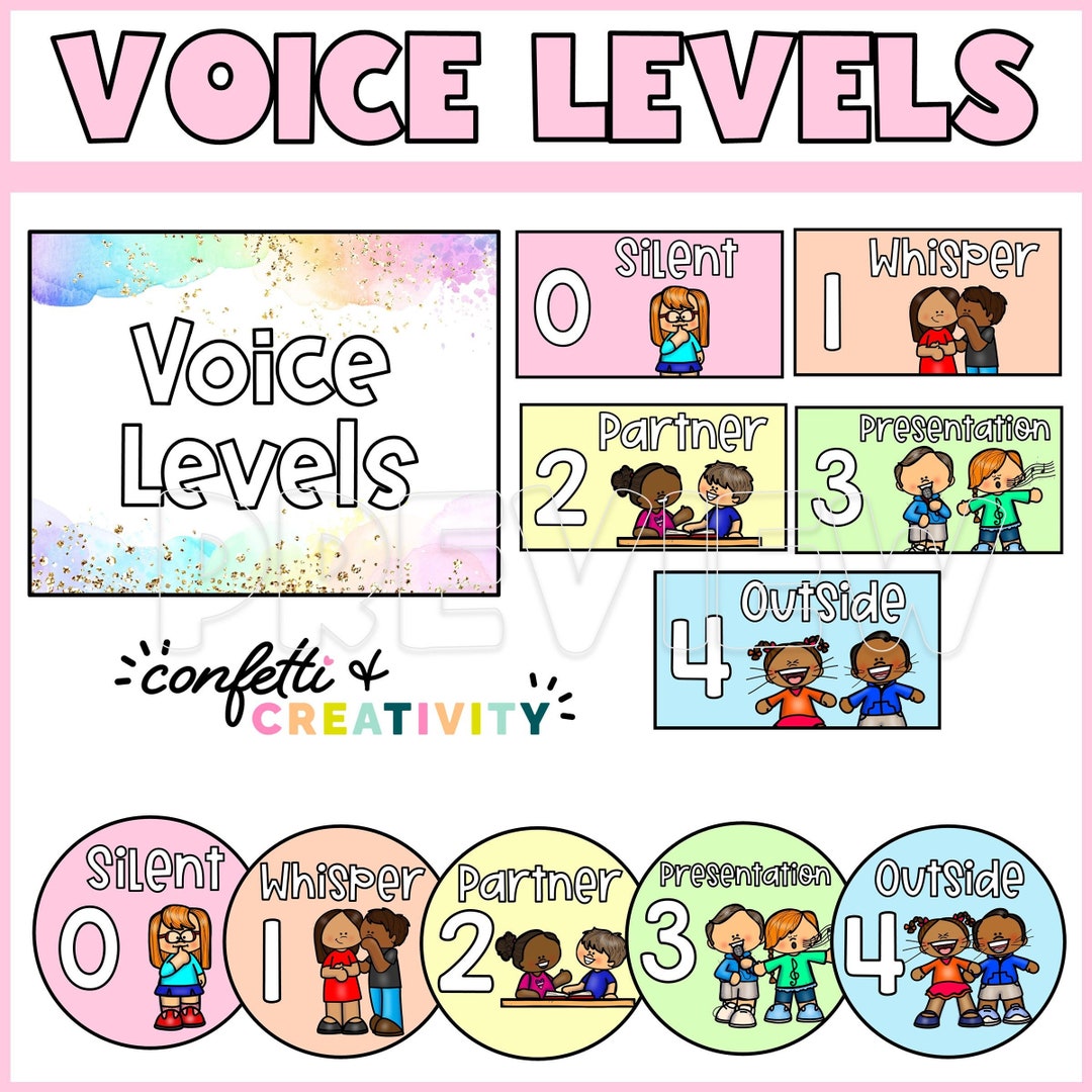 Pastel Classroom Voice Levels Chart: Editable Elementary Display ...