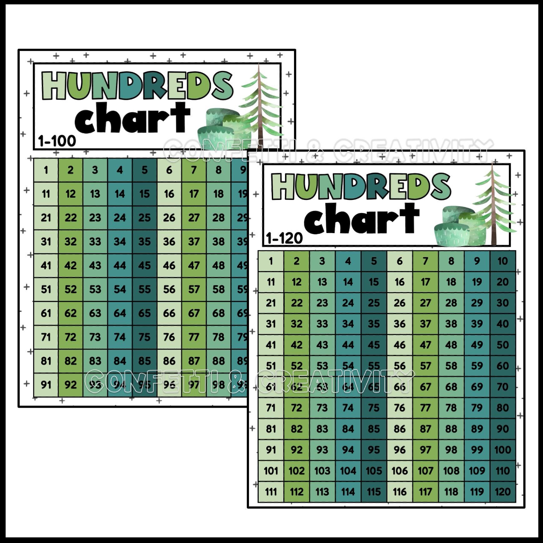 Nature Classroom Hundreds Chart: Green Math Poster (digital Download ...