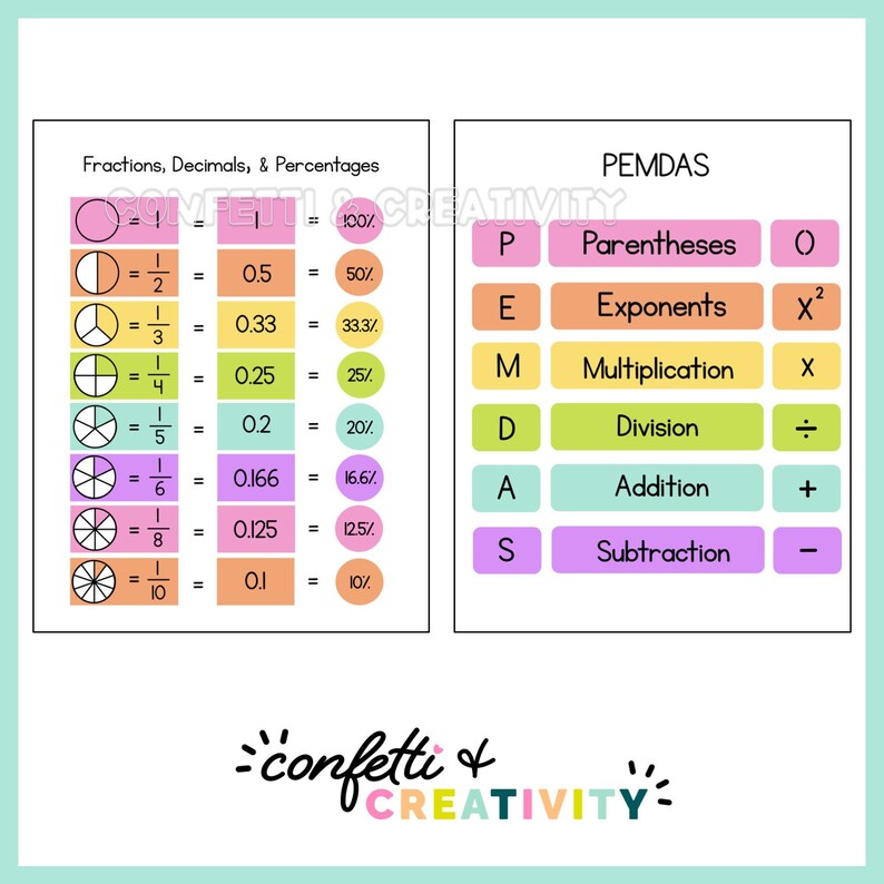 Math Posters Printable | Pastel Classroom Decor | PEMDAS Place Value ...