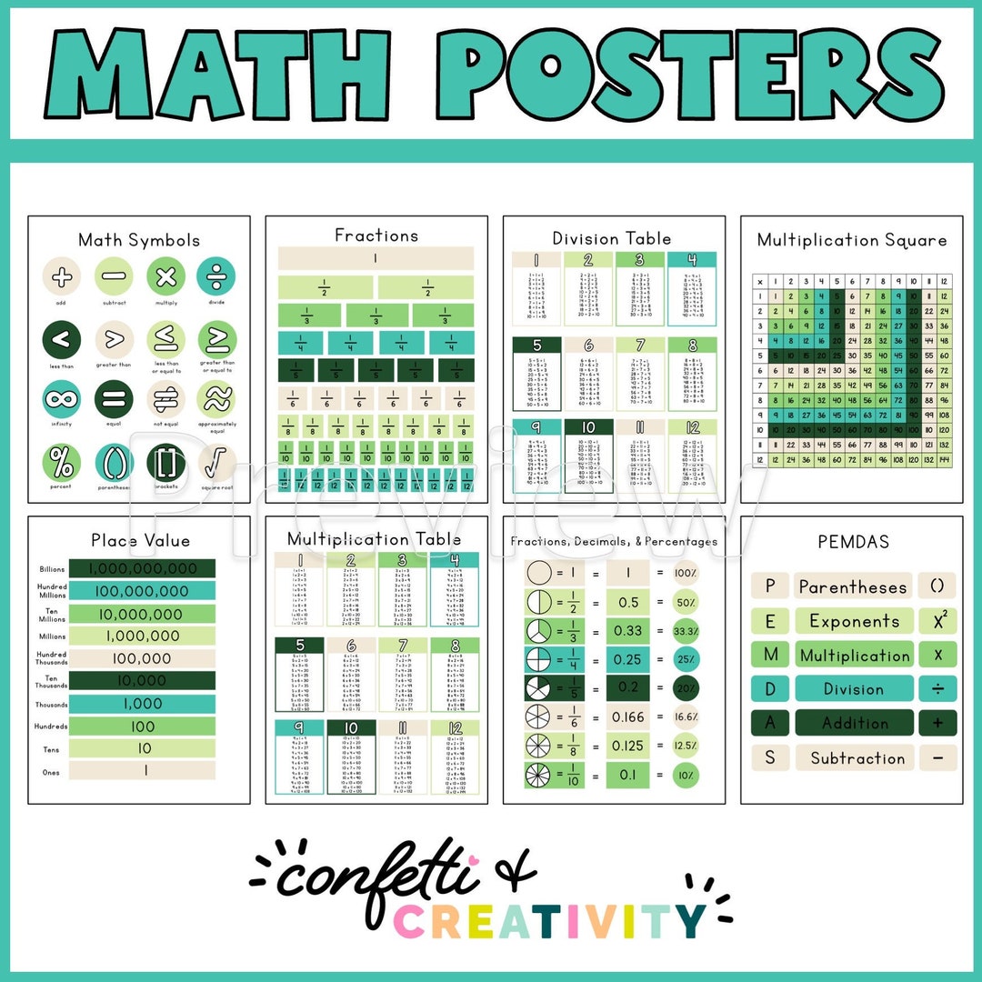 Tropical Math Posters: Elementary Classroom Decor (digital Download) - Etsy