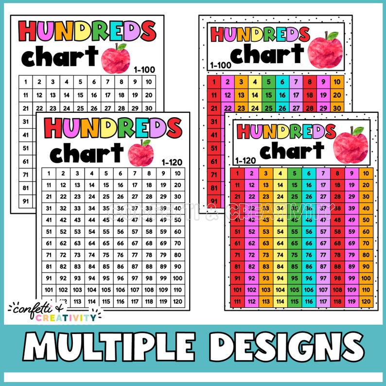 Colorful Classroom Hundreds Chart: Watercolor Theme Math Poster ...
