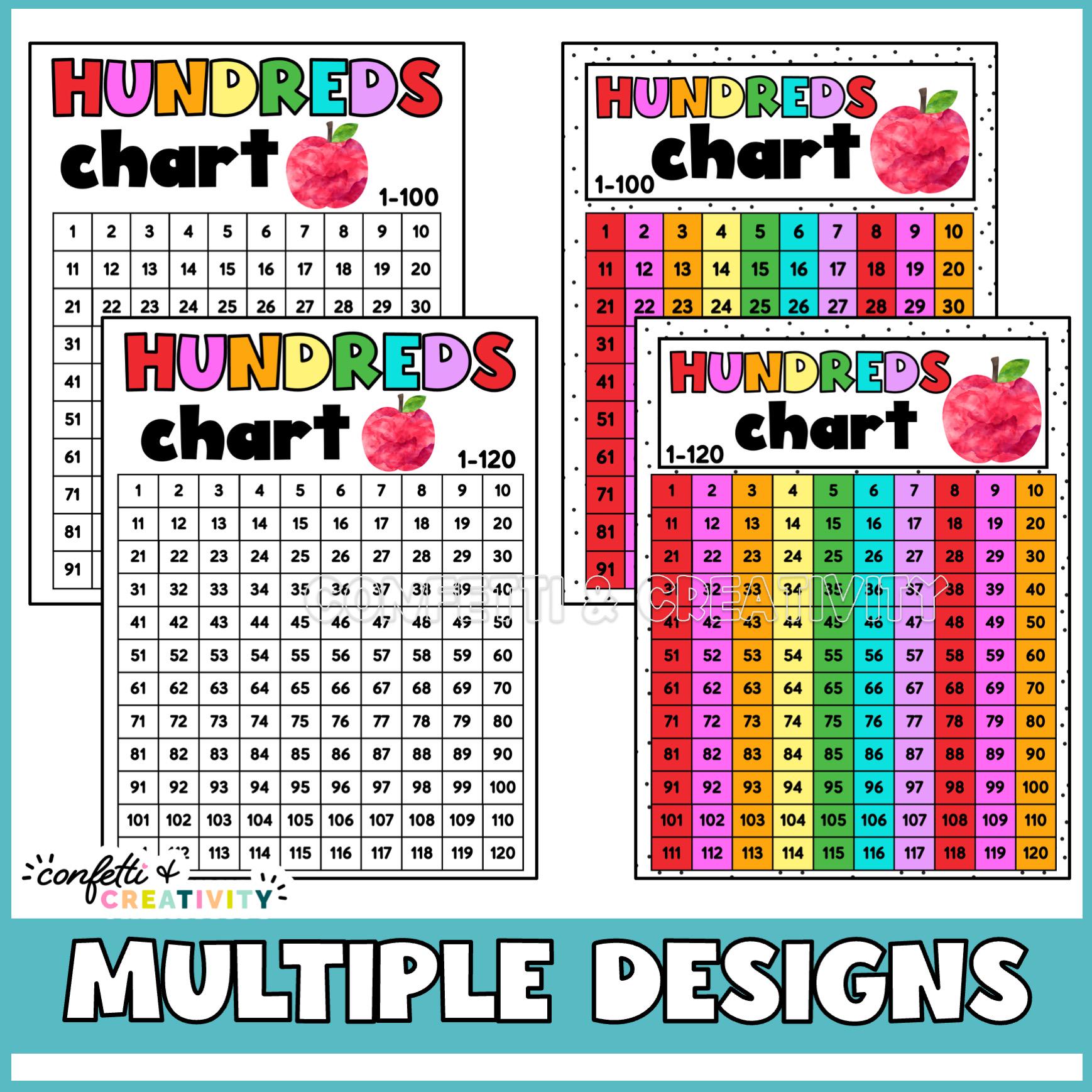 Colorful Classroom Hundreds Chart: Watercolor Theme Math Poster ...