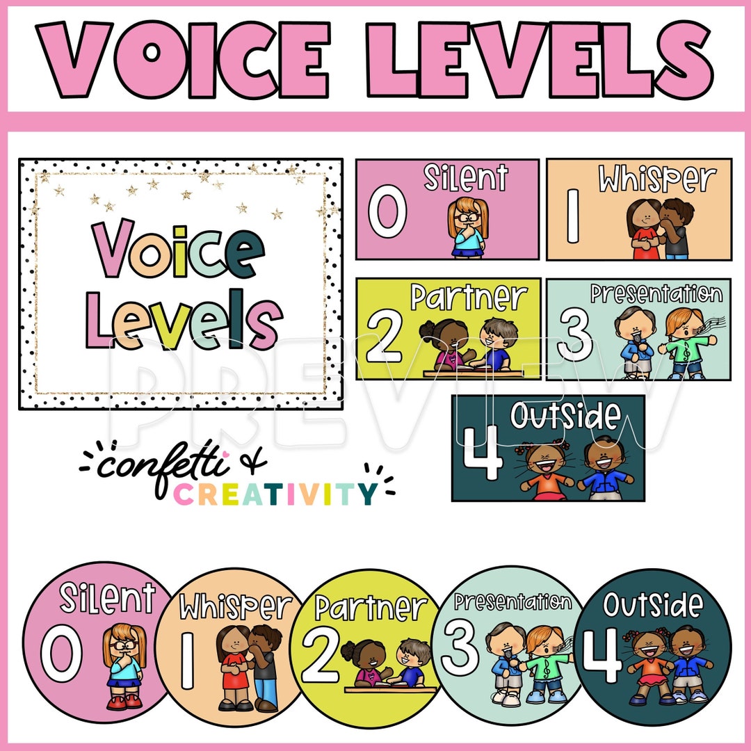 Elementary Classroom Voice Levels Chart: Editable Display (digital ...