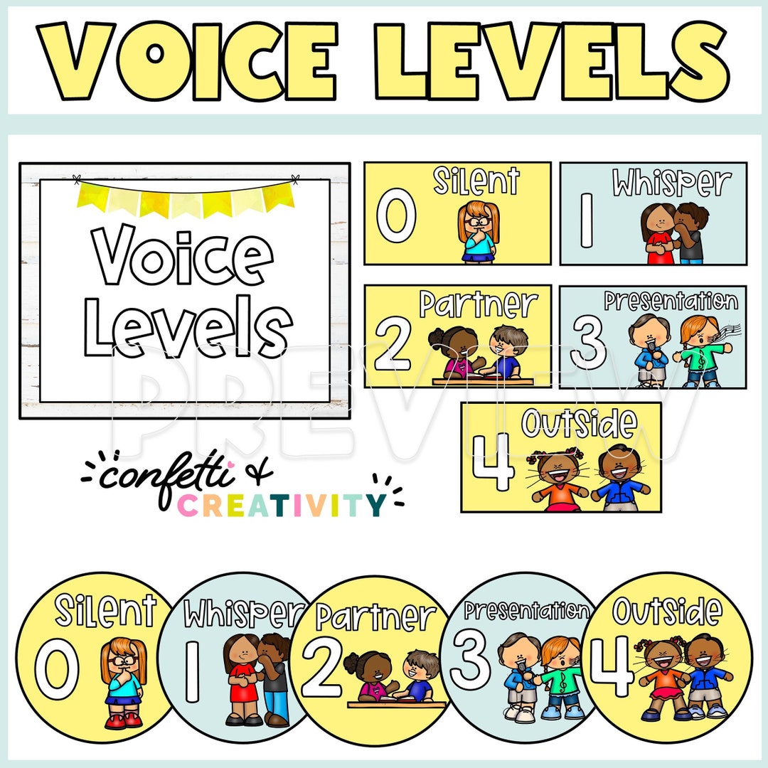 Yellow Classroom Voice Levels Display | Editable Voice Levels Chart ...