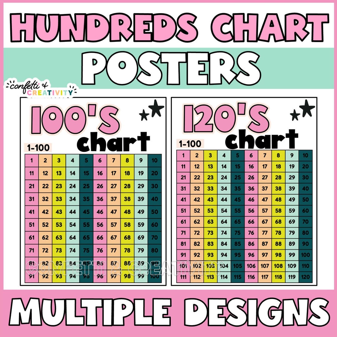 Colorful Hundreds Chart: Bright Theme Classroom Math Poster (digital ...