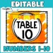 Table Numbers for the Classroom | Watercolor Classroom Decor ...